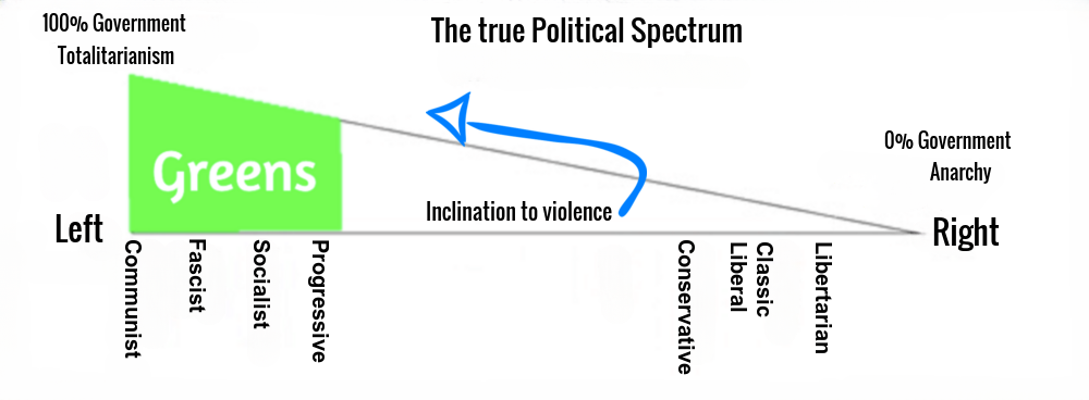 True-Political-Spectrum – Watts Up With That?