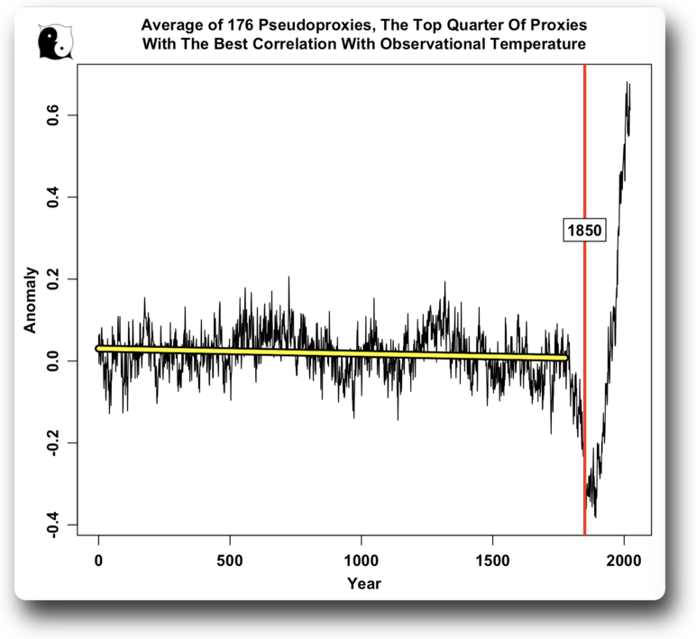 average-176-top-quarter – Watts Up With That?