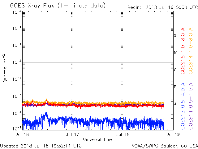 goes-xray-flux – Watts Up With That?