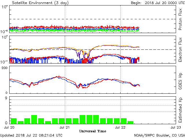 satellite-env – Watts Up With That?