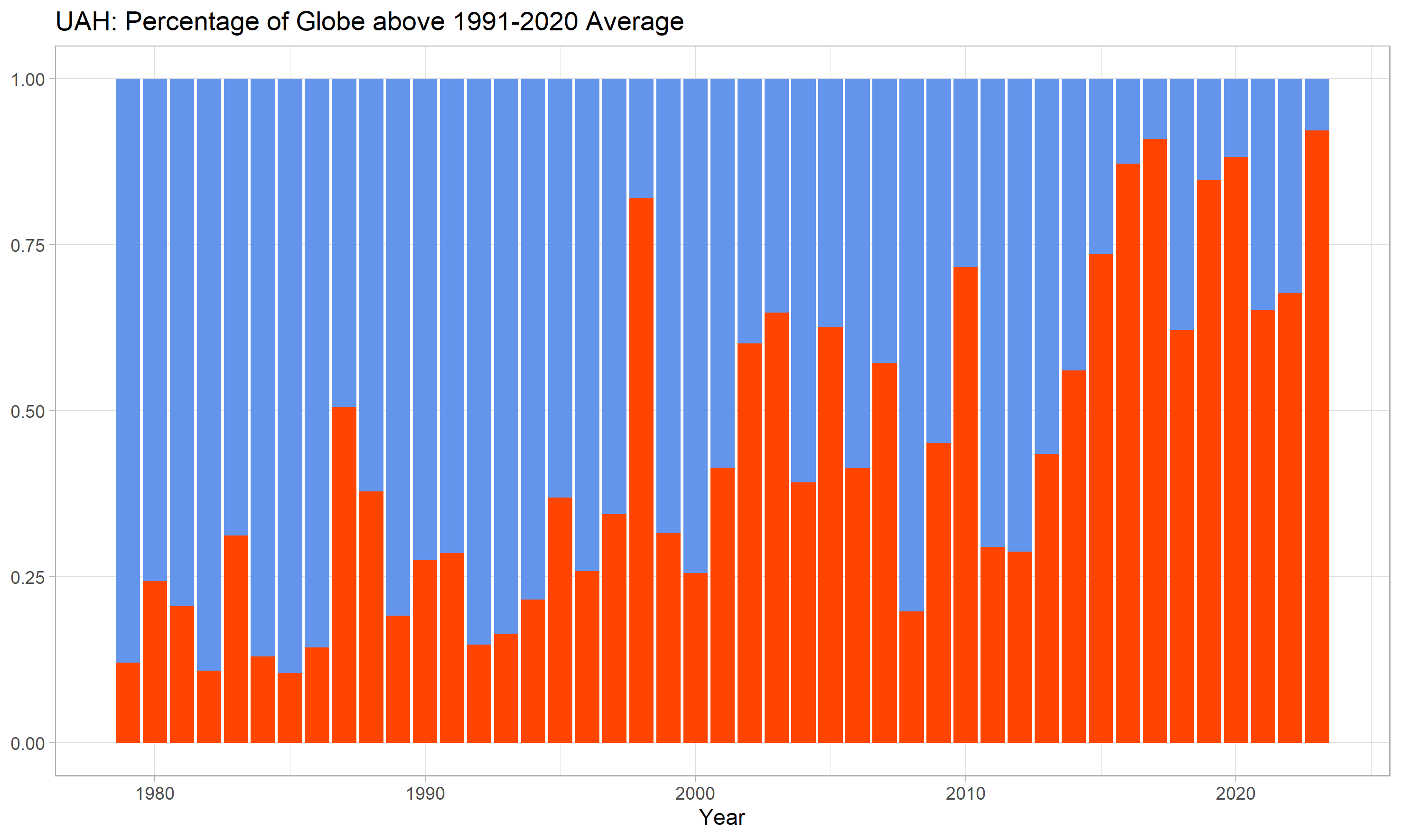 20240712wuwt1 – Watts Up With That?