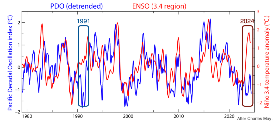 Screen-Shot-2024-07-05-at-9.54.56-AM – Watts Up With That?