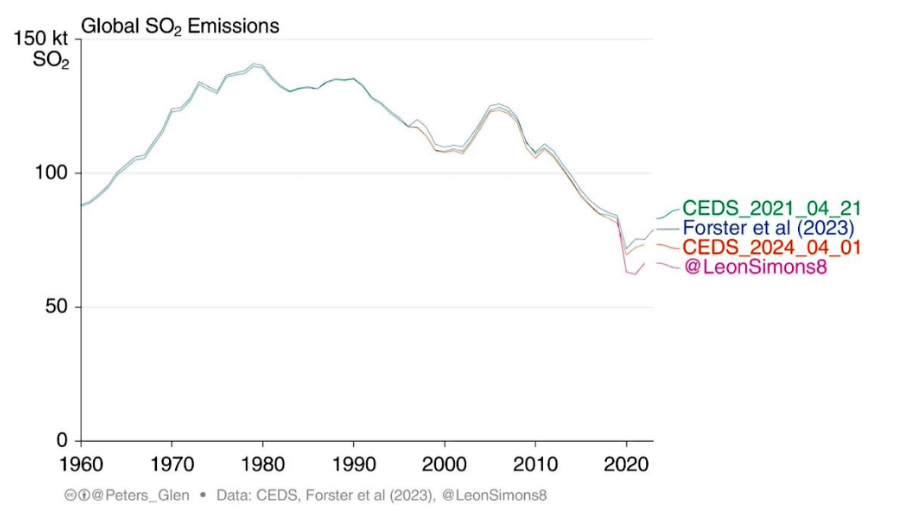 Screen-Shot-2024-07-05-at-9.56.42-AM – Watts Up With That?