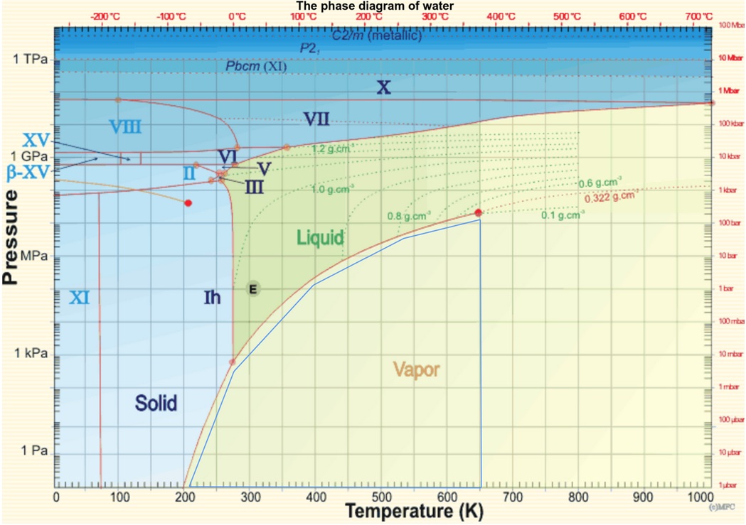 TriplePoint – Watts Up With That?