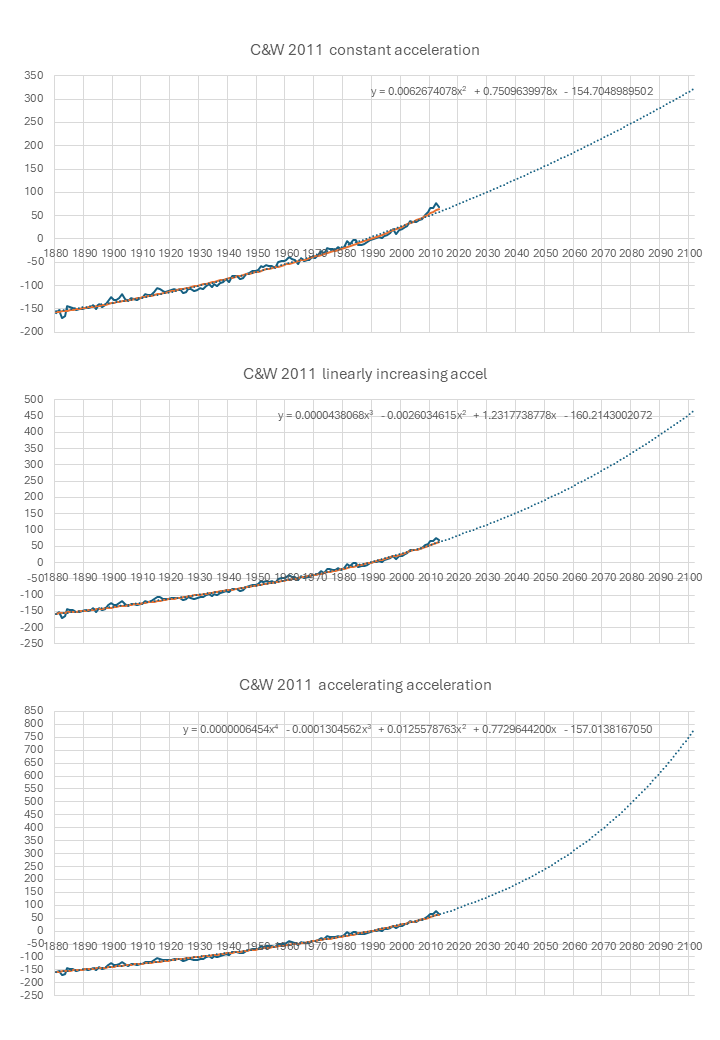 CW-2011-2100 – Watts Up With That?