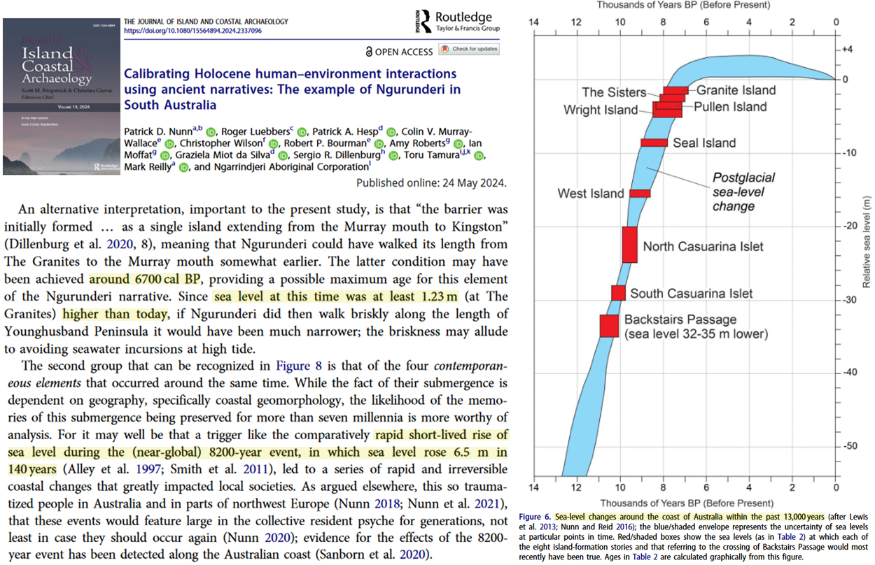 Holocene-sea-levels-1-2-m-higher-than-today-as-sea-levels-rose-47-mm-yr ...