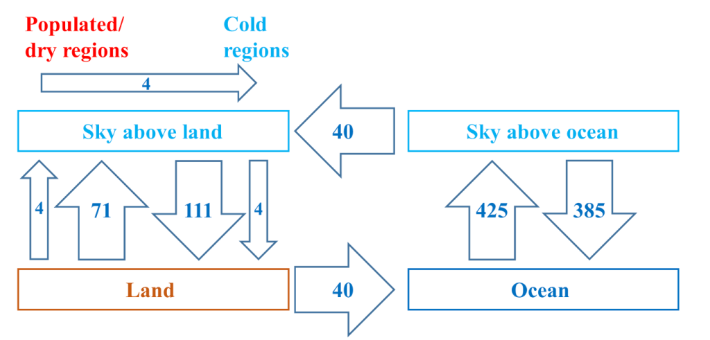 Screen-Shot-2024-08-04-at-10.30.23-AM – Watts Up With That?