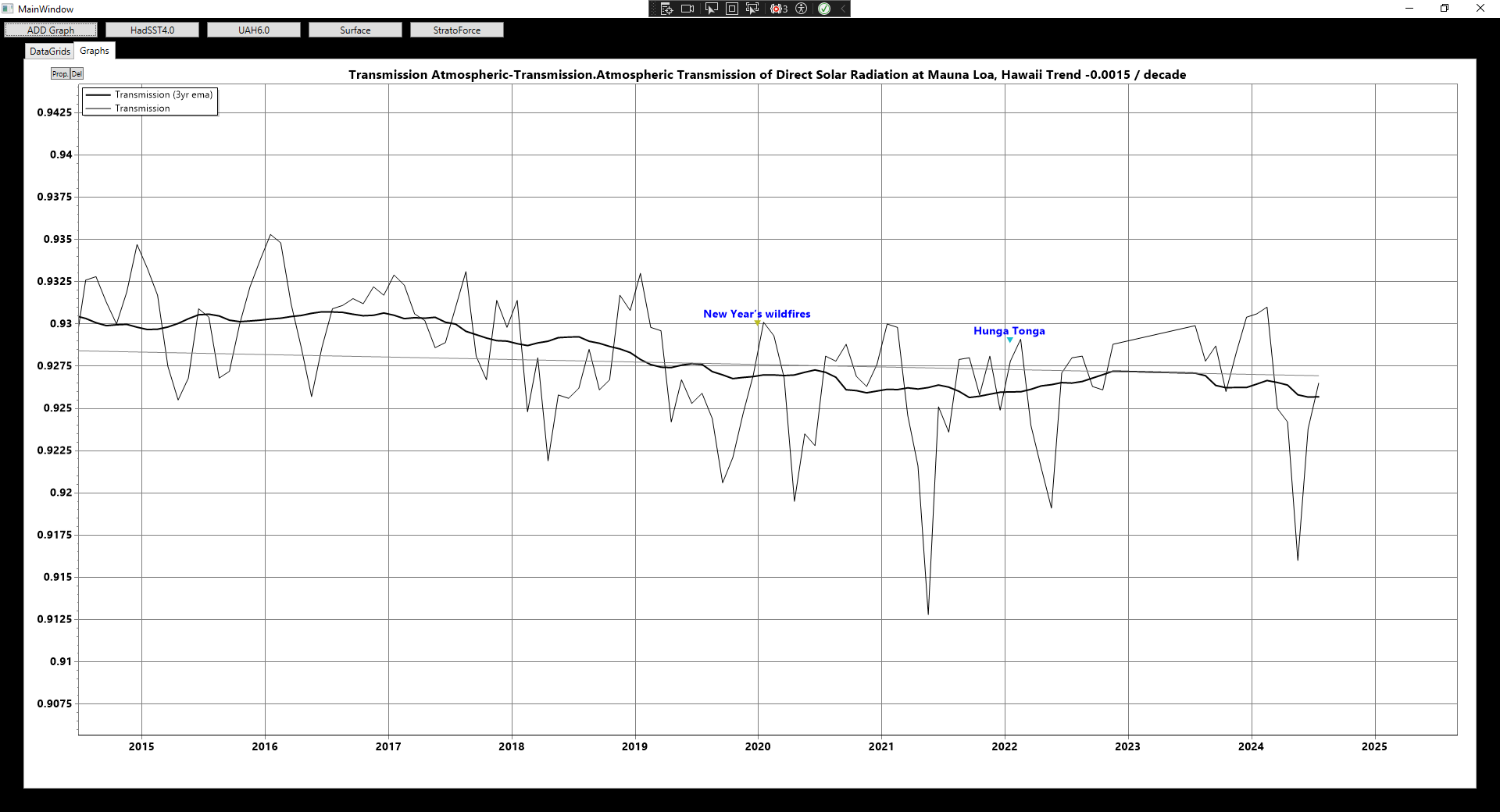 TransmissionDrop – Watts Up With That?