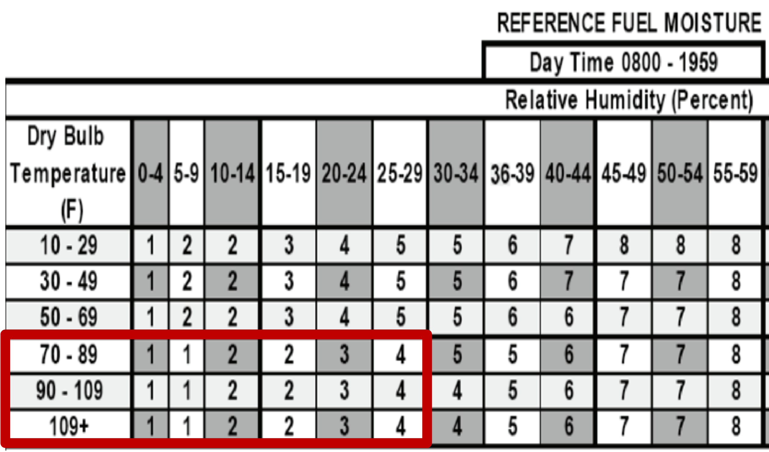 fuel-moisture-temp-and-RH – Watts Up With That?