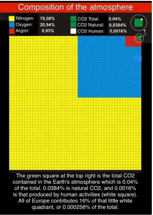 Atmosphere-comp – Watts Up With That?
