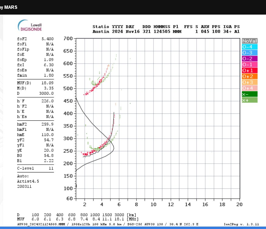 Ionr_2024-11-16_1245z – Watts Up With That?