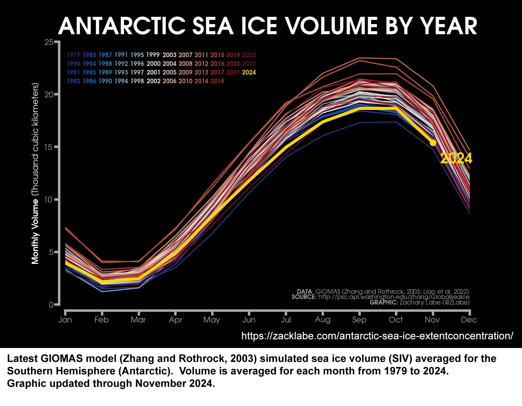Sea-Ice-Volume-1979-2025 – Watts Up With That?