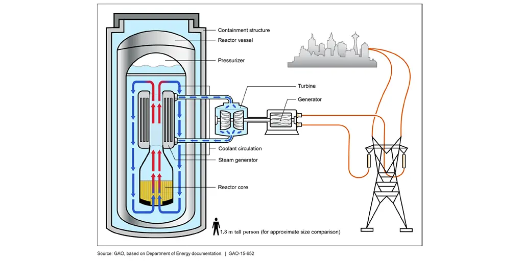 Figure_4_Illustration_of_a_light_water_small_modular_nuclear_reactor ...