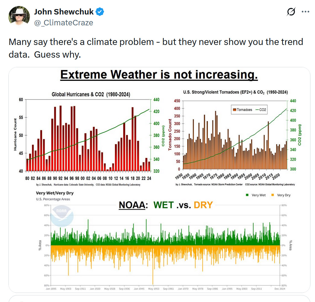 shewchuk – Watts Up With That?