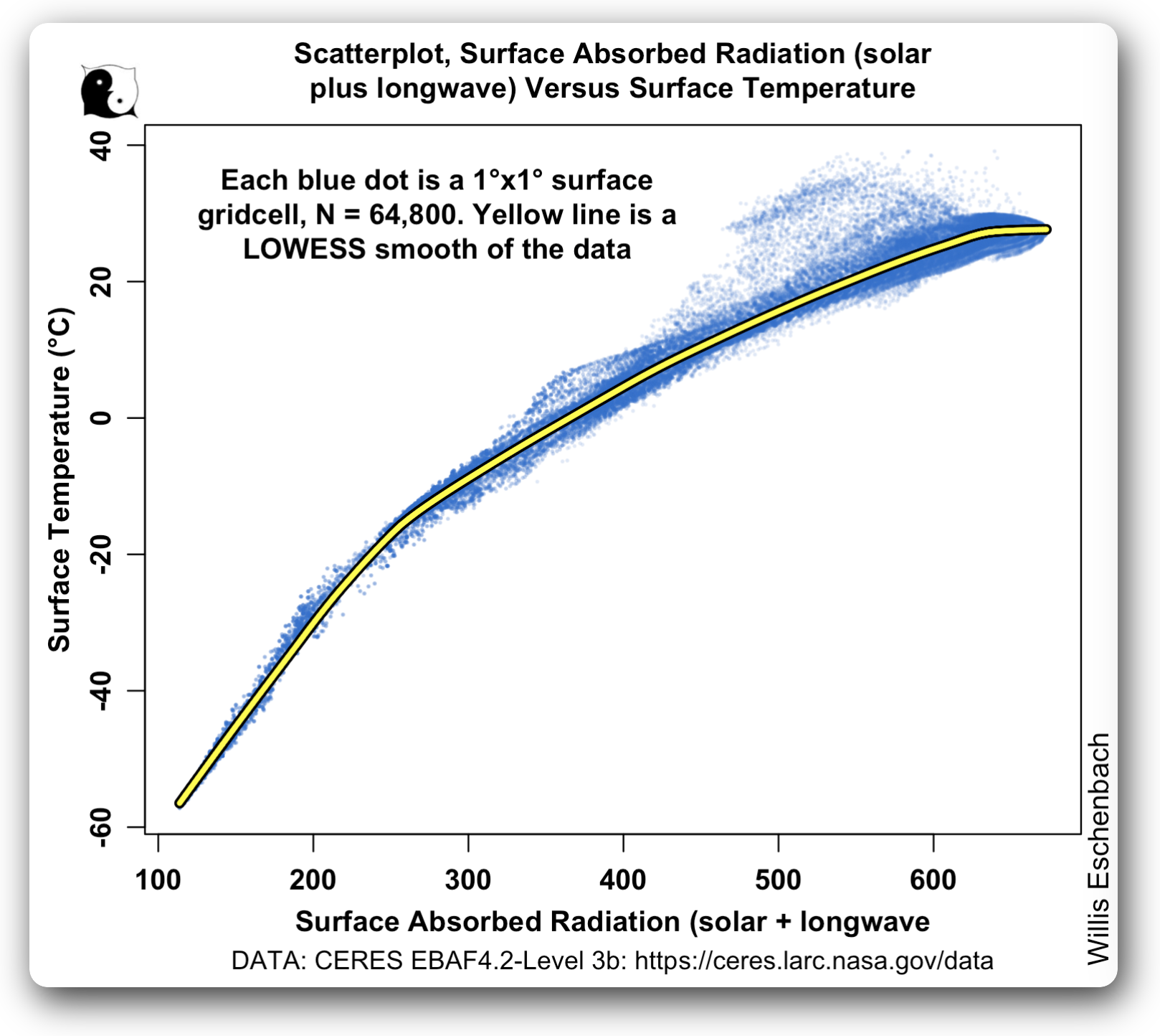 sketch absorbed radiation versus temperature – Watts Up With That?