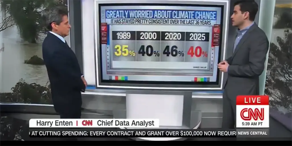 LI-017-CNN-on-Climate – Watts Up With That?