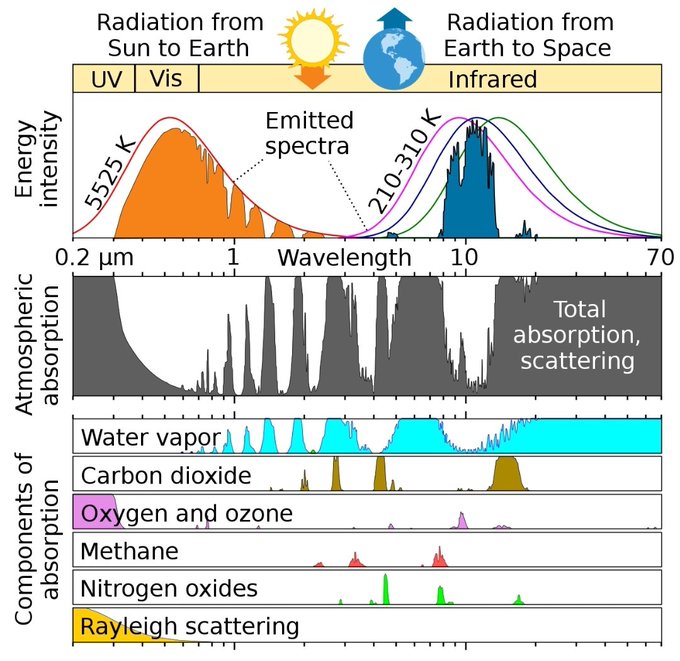 Methane-spectra – Watts Up With That?