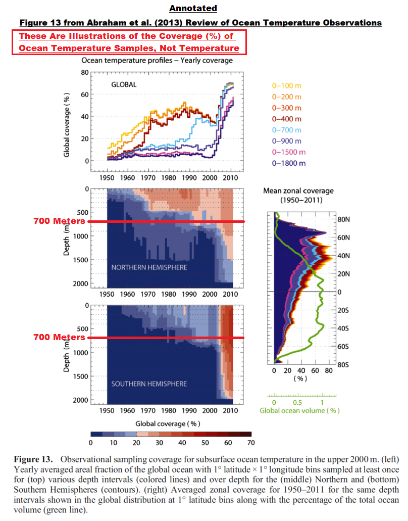ocean-temp-coverage – Watts Up With That?