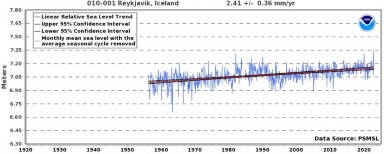 Image_039 – Watts Up With That?
