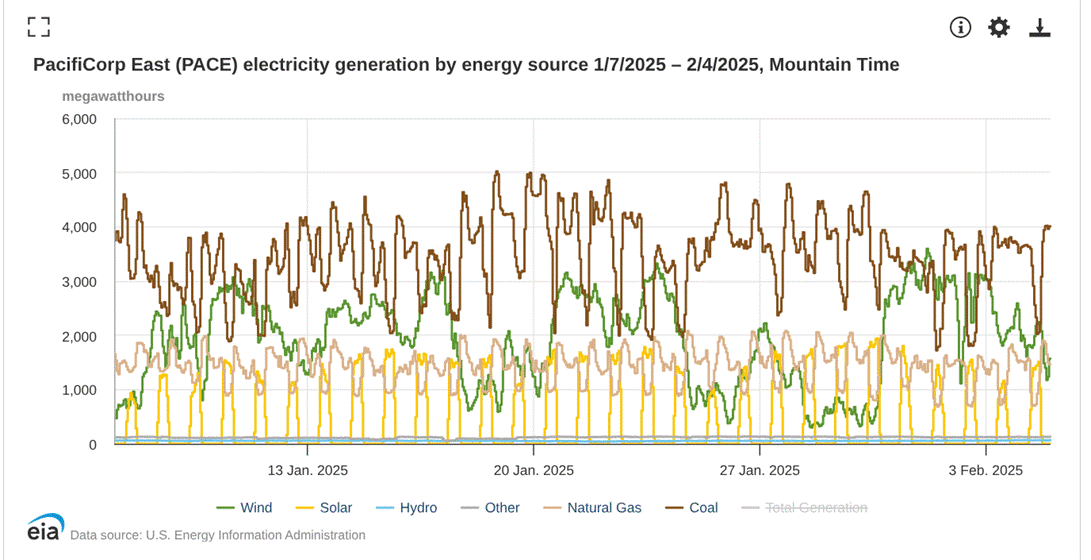 image – Watts Up With That?