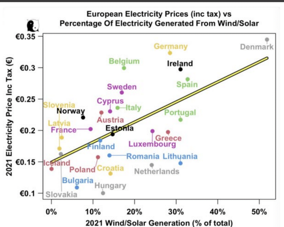 image – Watts Up With That?