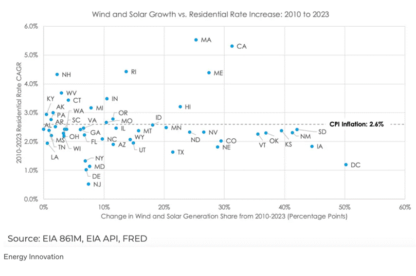 image – Watts Up With That?