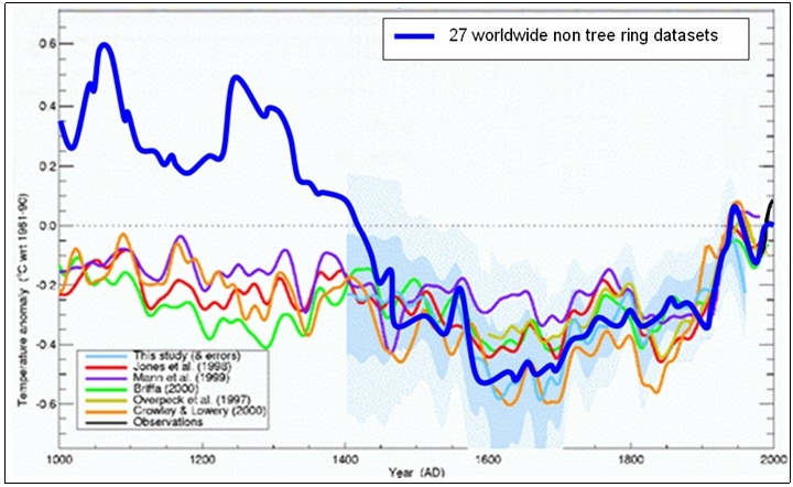 Michael Mann: Cancelling RCP 8.5 has only Bought us 50 Years - Watts Up ...
