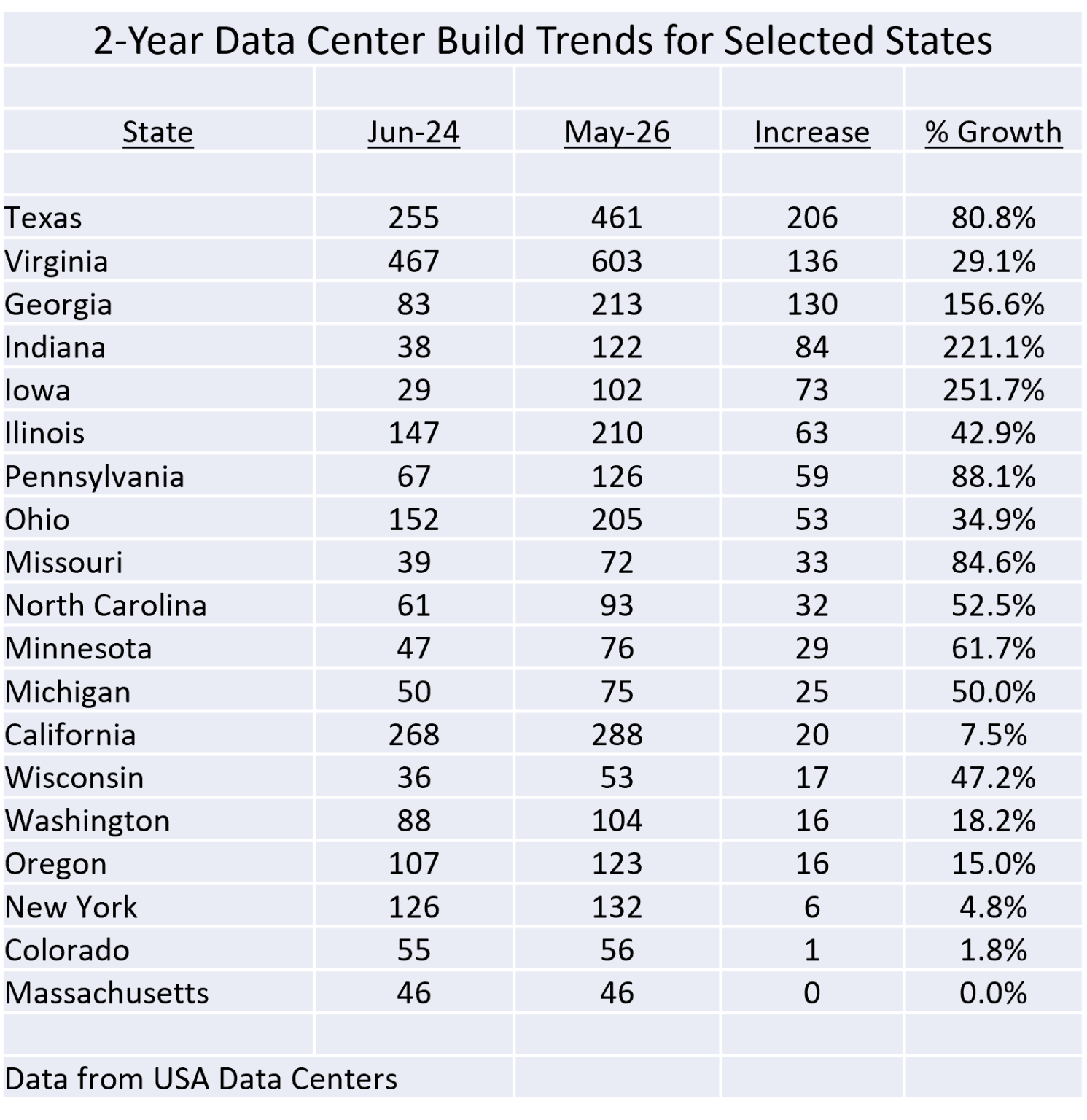 AI Revolution: Leaving Green Energy States Behind - Watts Up With That?